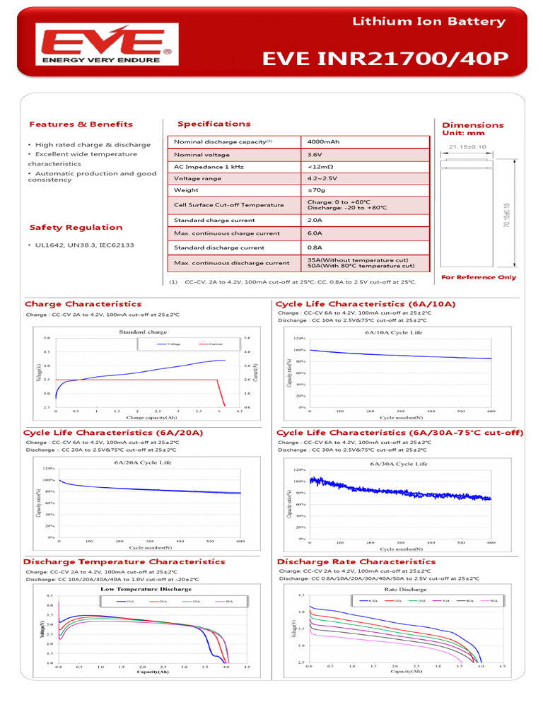EVE INR21700 40P Data Sheet | PDF