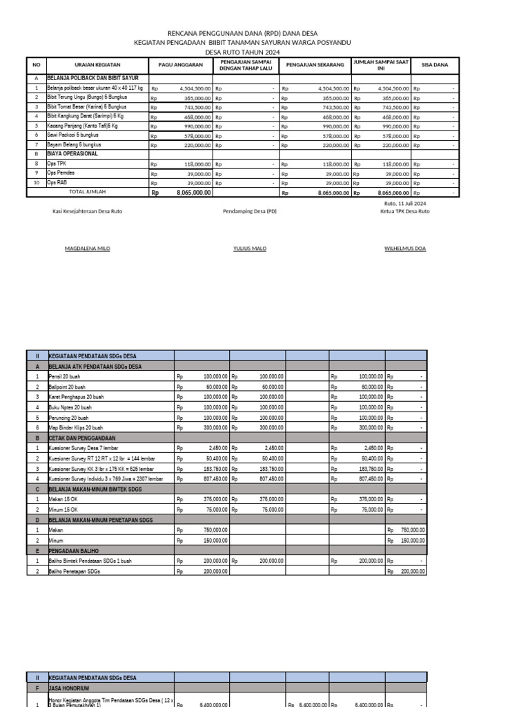 Rencana Penggunaan Dana (RPD) Dana Desa Kegiatan Pengadaan Biibit ...