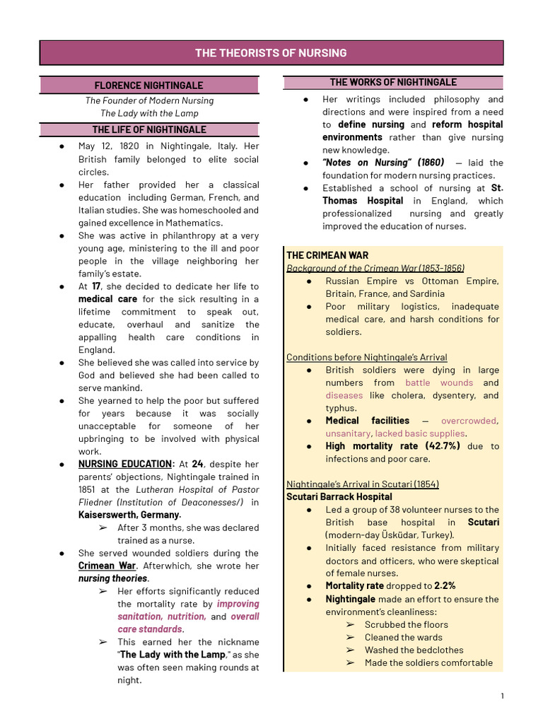 The Theorists Of Nursing Pdf