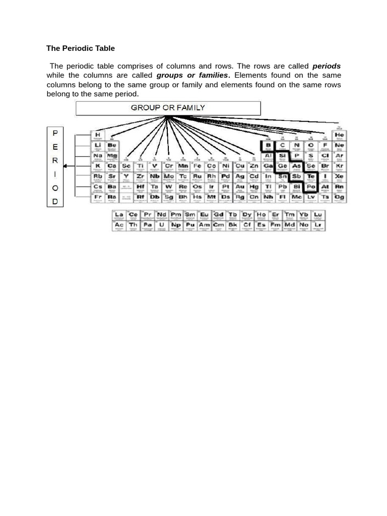 The Periodic Table | PDF