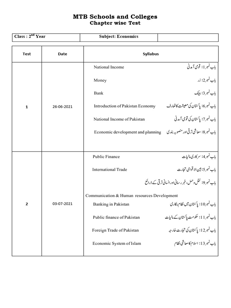 2nd Year Syllabus Chapterwise 2020-21 | PDF