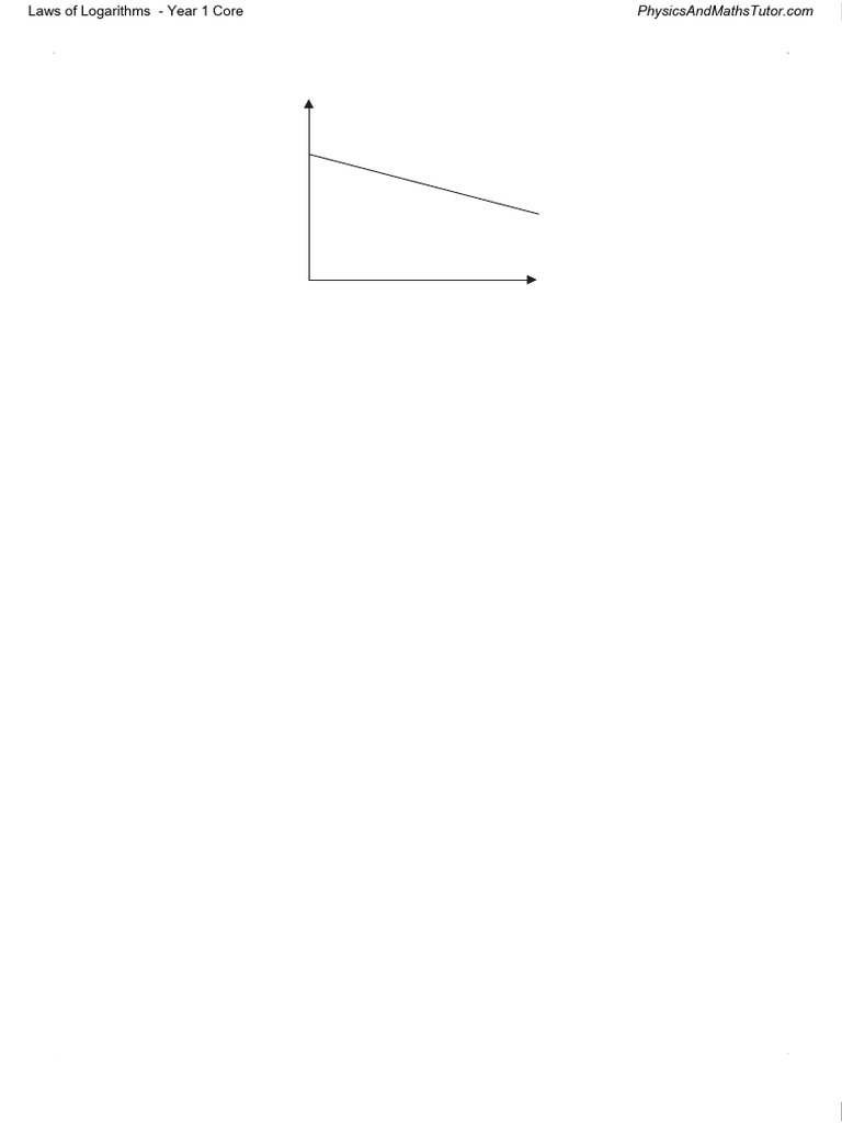 Laws of Logarithms QP | PDF
