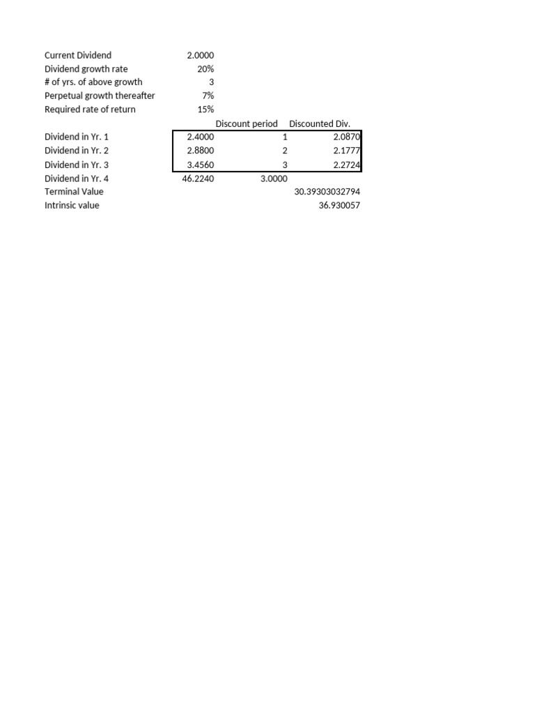 Dividend Discount Model Example | PDF