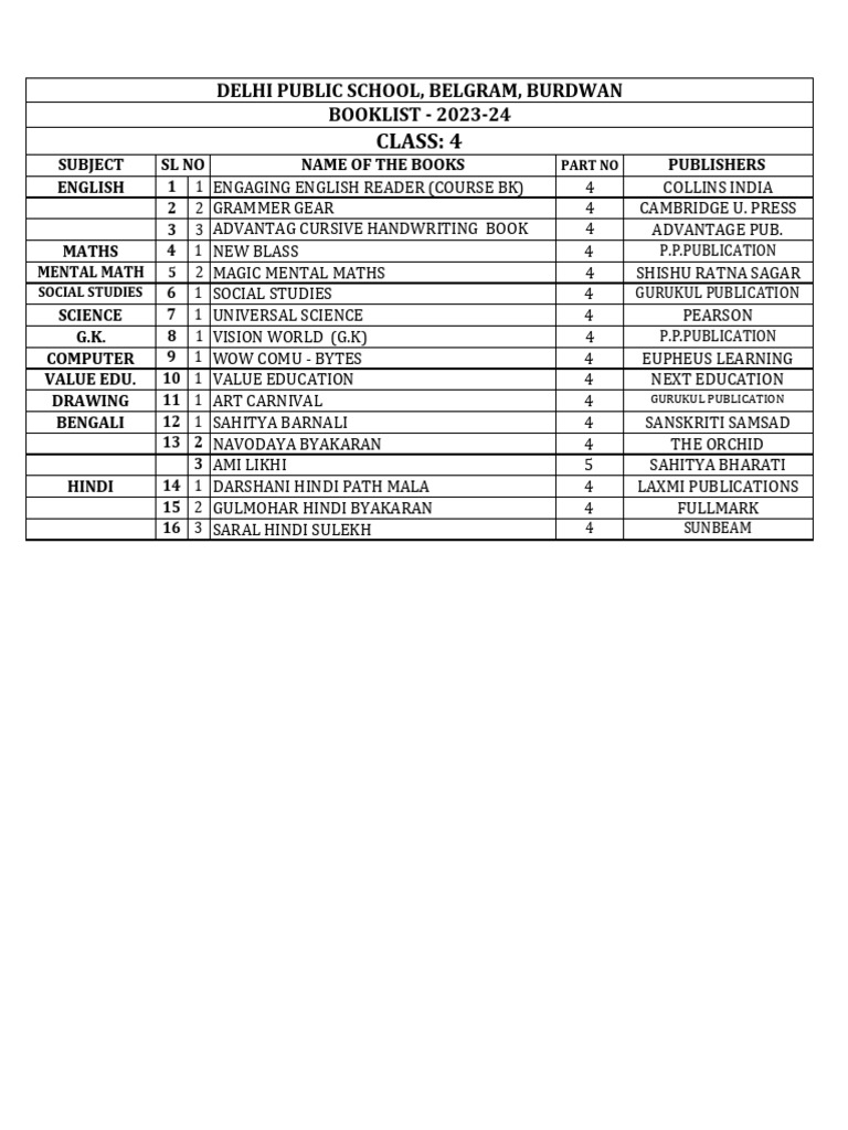 Booklist of Class - IV | PDF