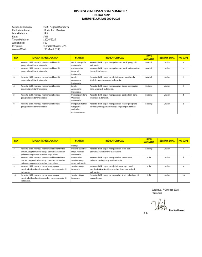 Kisi Kisi Sumatif 1 2024 | PDF