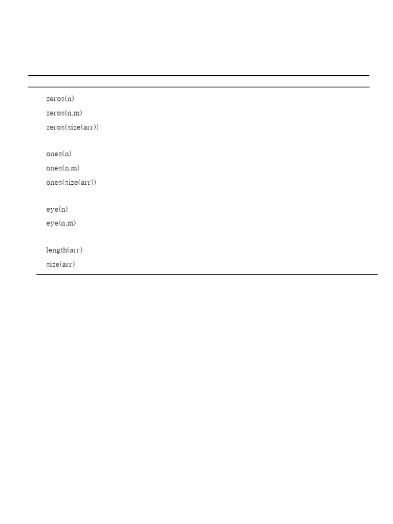 Matlab Ref Table 1 | PDF