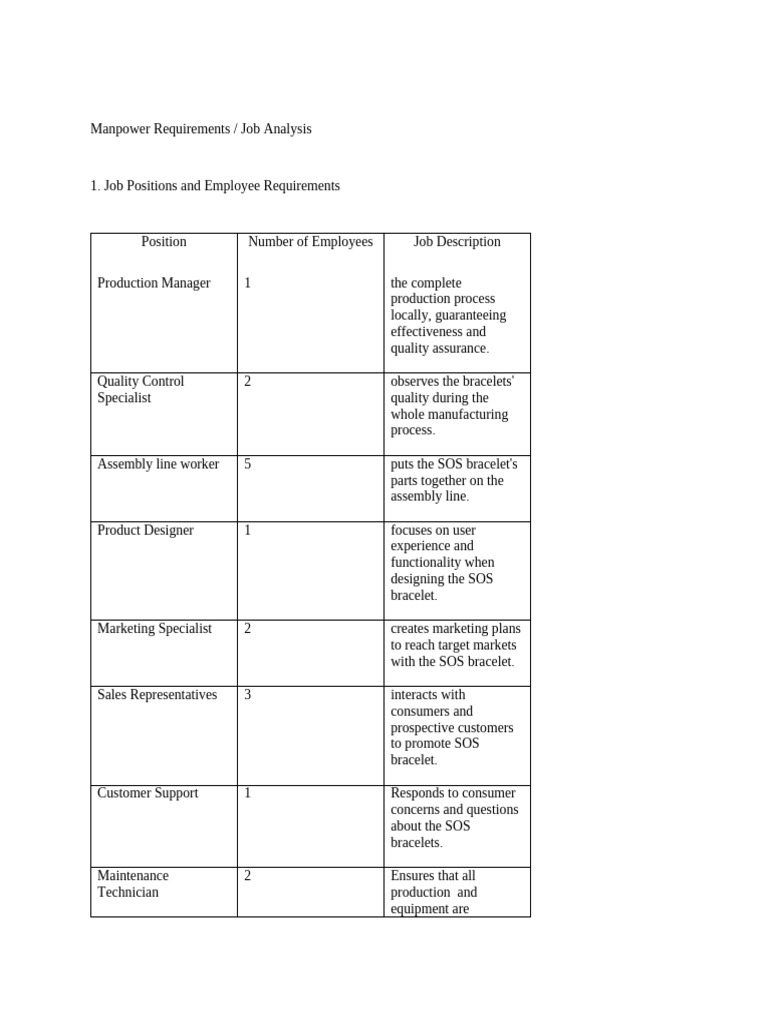 Manpower Requirements | PDF