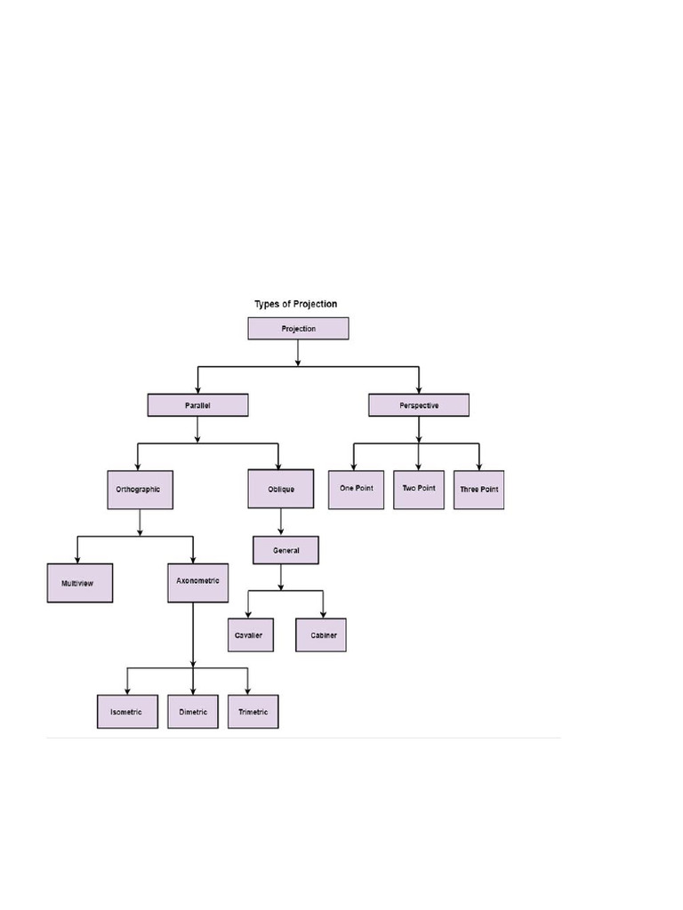 CG Module III and IV | PDF