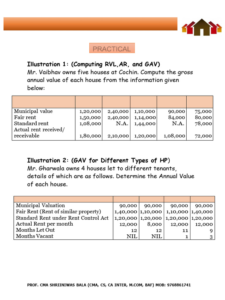 Income From HP Prac | PDF