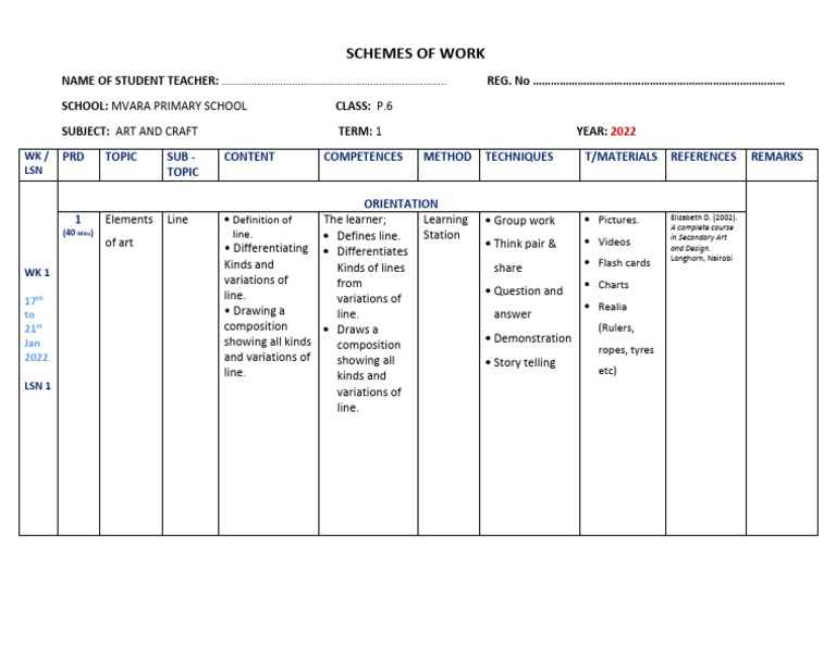 Sample of Subject Specific Schemes of Work Fine Art | PDF