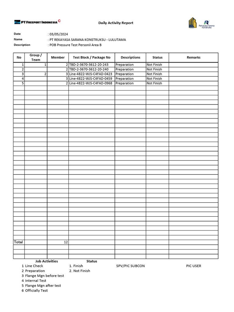 Daily Activity Report RSK - 030424 | PDF