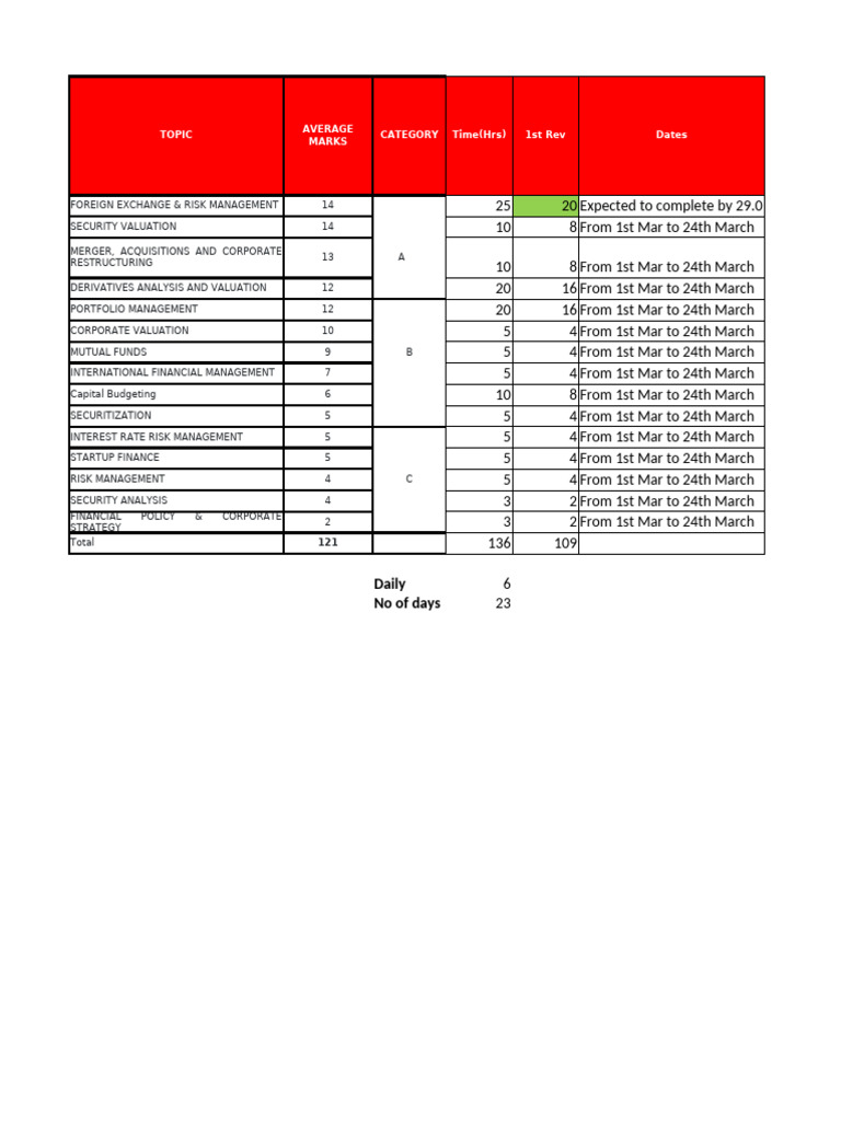 SFM Revision Time Table | PDF