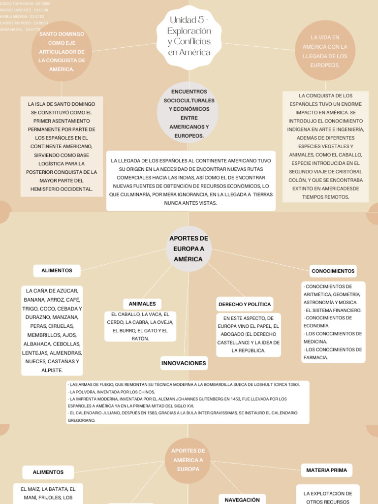 Unidad 5, Mapa Conceptual (1) | PDF