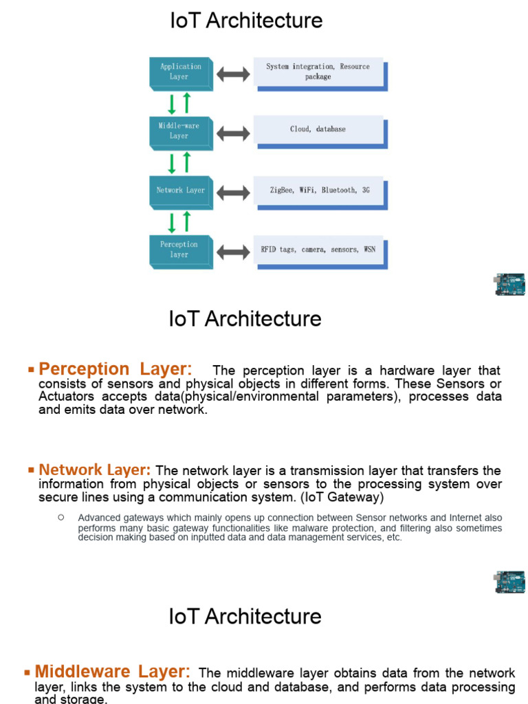 IOT Architecture | PDF