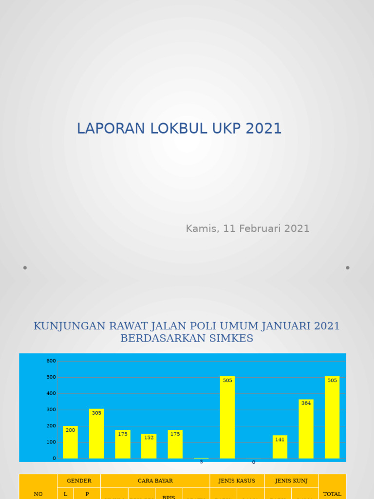 Lokbul Ukp DR Rifa | PDF