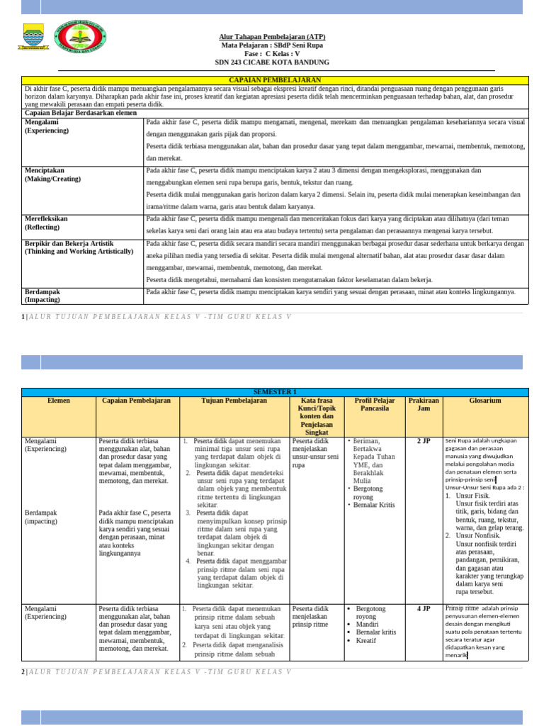 ATP SBDP Kelas 5 Semester 1 Roy | PDF