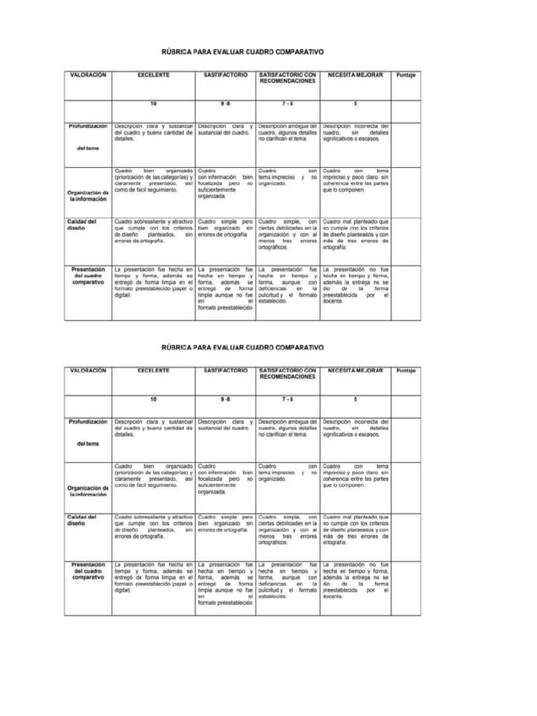 Rubricas | PDF