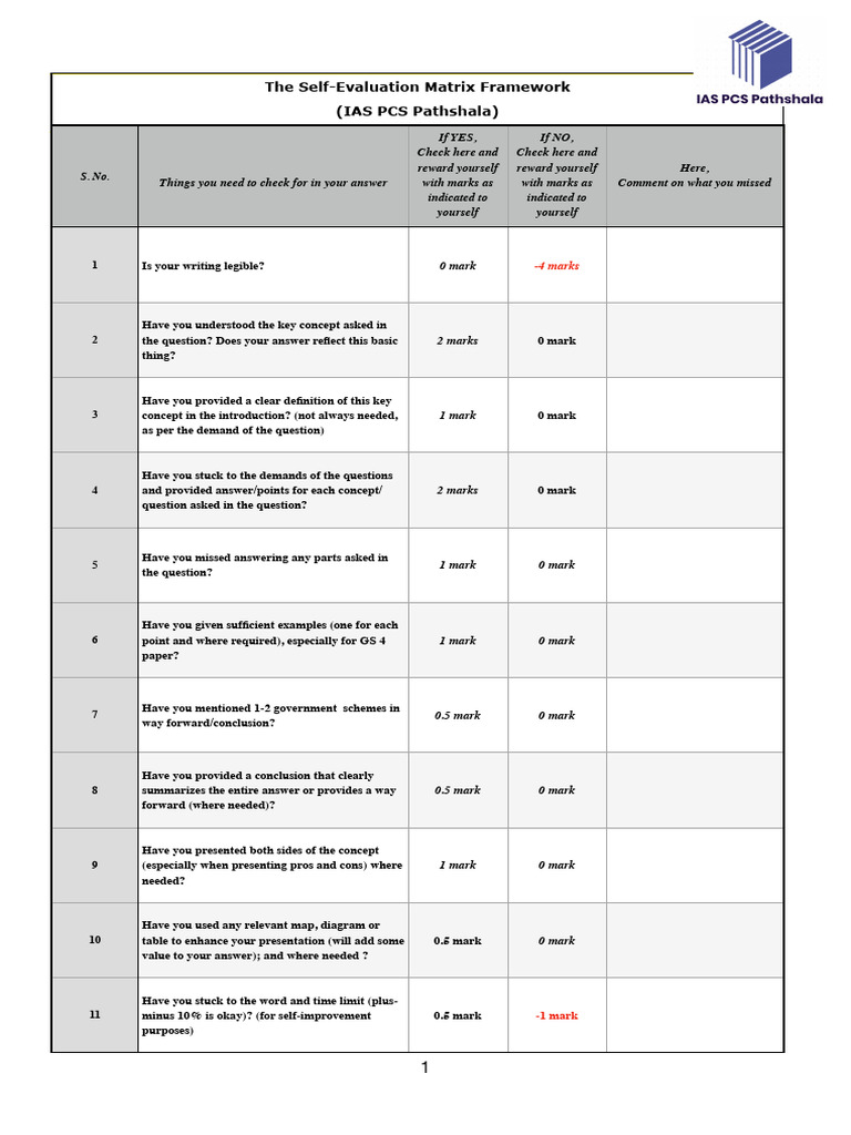 Self-Evaluation Matrix | PDF