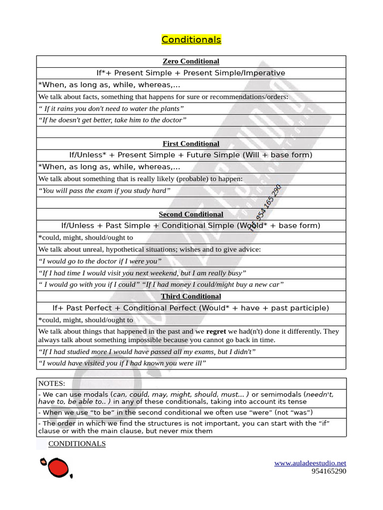 Conditional Explanations | PDF | Perfect (Grammar) | Language Mechanics