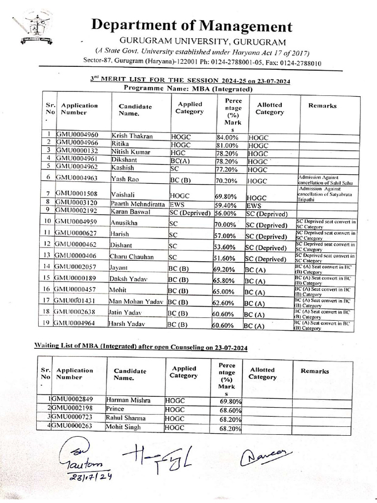 3rd Merit List of MBA (Integrated) | PDF