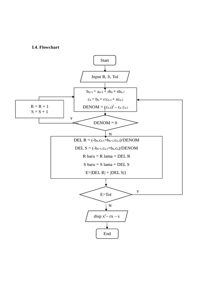 Flowchart Metode Bairstow | PDF