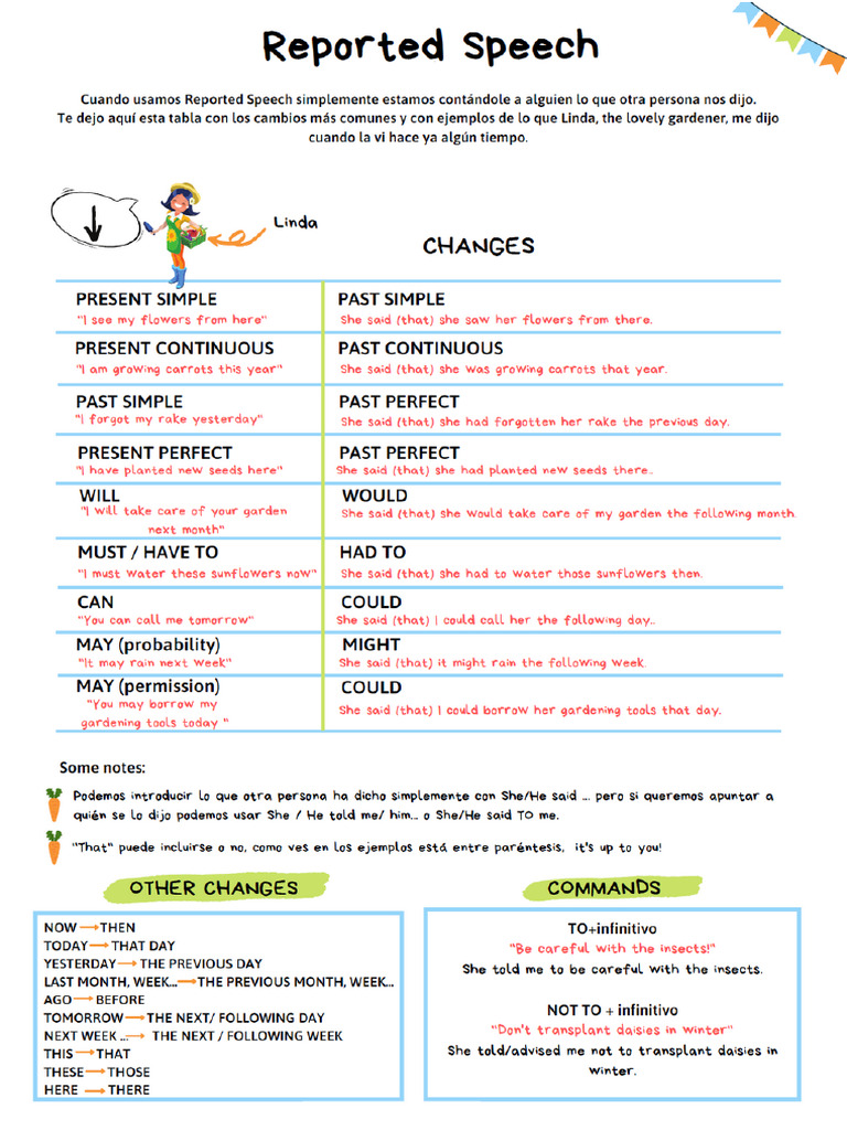 Reported Speech | PDF