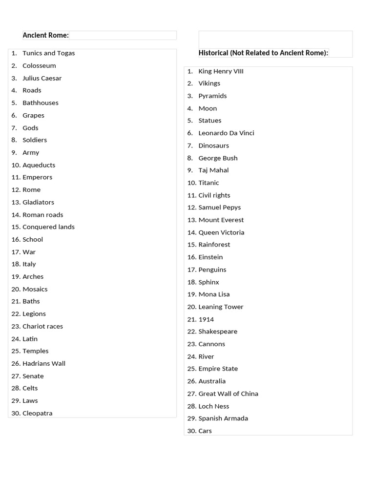 Ancient Rome Sorting Activity | PDF