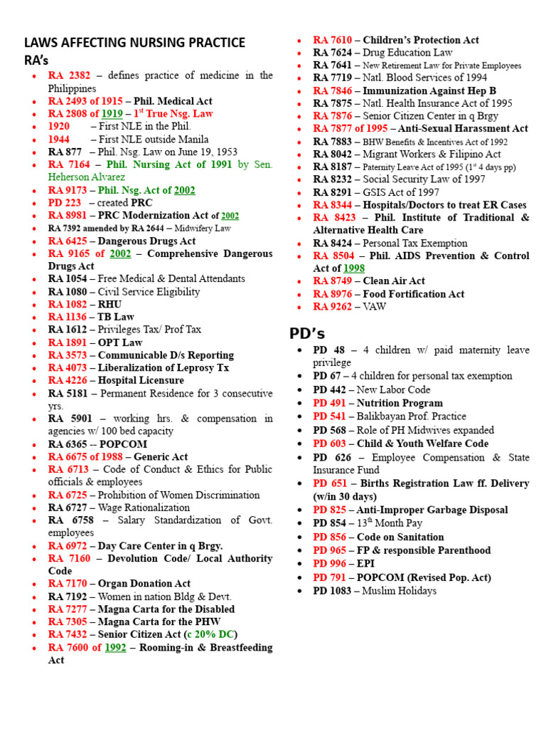 Nursing Laws and Cheat Sheets Overview | PDF | Creatinine | Medical ...