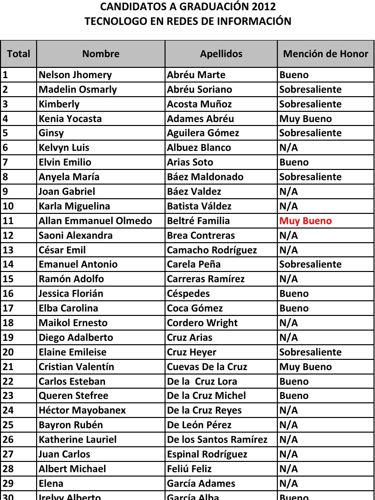 Lista Oficial Graduandos Enero 2012 | PDF | Personas | Science