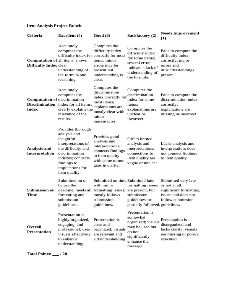 Item Analysis Project Rubric | PDF