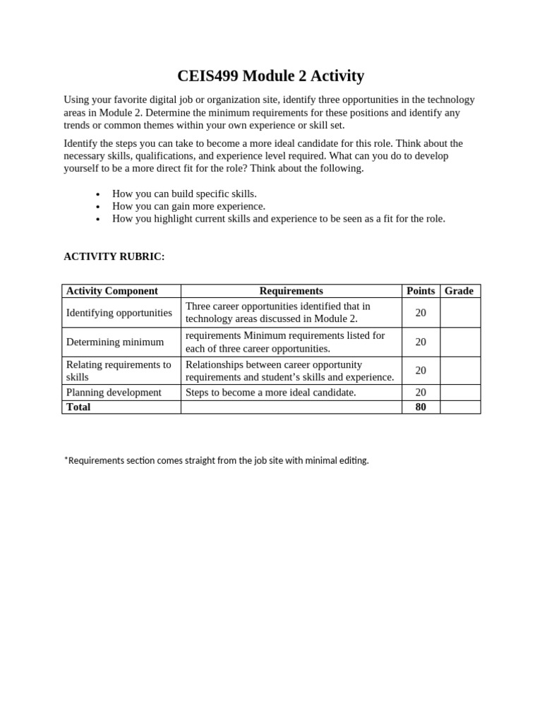 CEIS499 Module 2 Activity | PDF