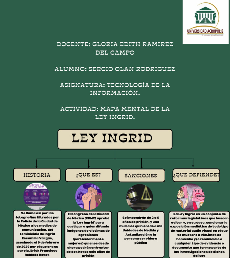 Mapa Mental Ley Ingrid-2 | PDF