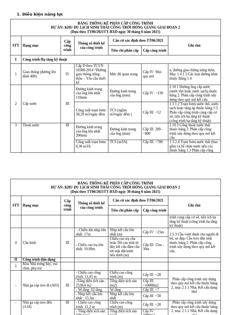 Bosung Kythuat GD2 | PDF