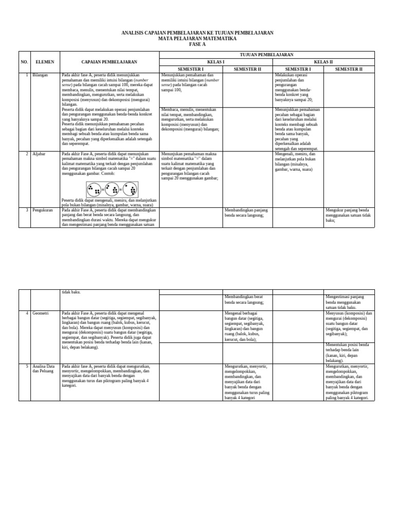 4 TP - Matematika - SD | PDF