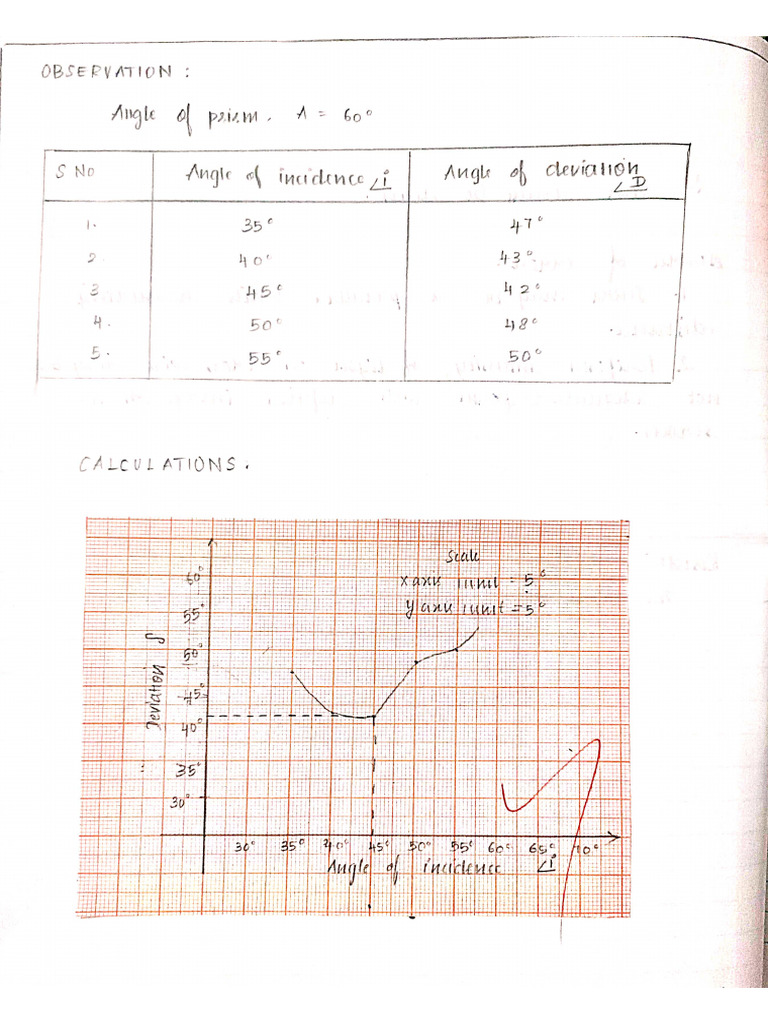 Section B Exp 2 | PDF