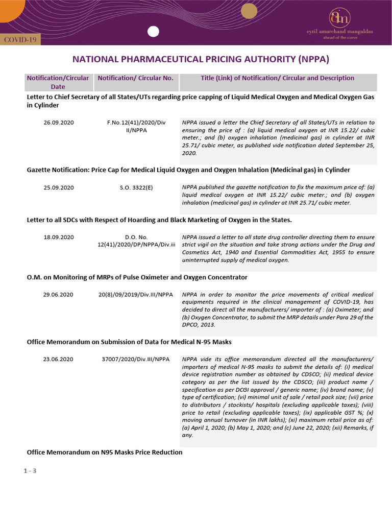 Pharma NPPA | PDF