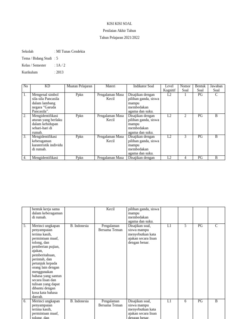 KISI KISI SOAL TEMA 5 1A | PDF