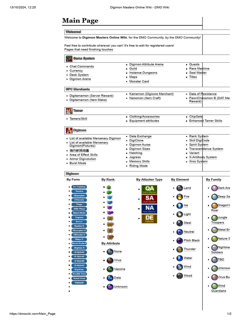 Digimon Masters Online Wiki - DMO Wiki | PDF