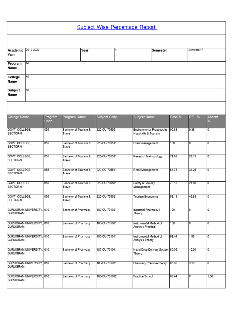 2019 Year 4 Sem 7 Subject Wise Percentage_compressed | PDF