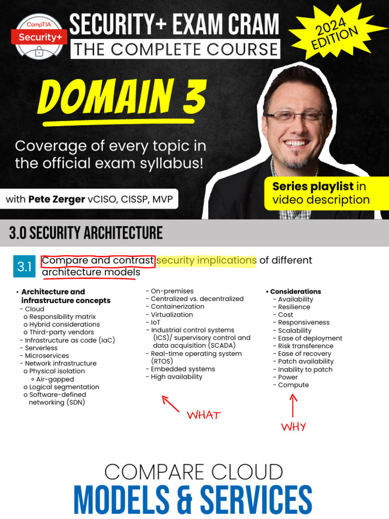 Security Plus SY0-701 Domain 3 Handout | PDF