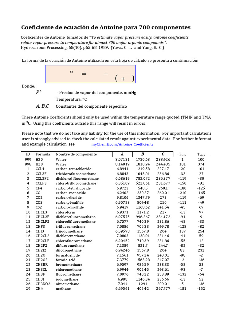 ANEXO 2 Antoine - Coefficients For Vapor Pressure Determination | PDF