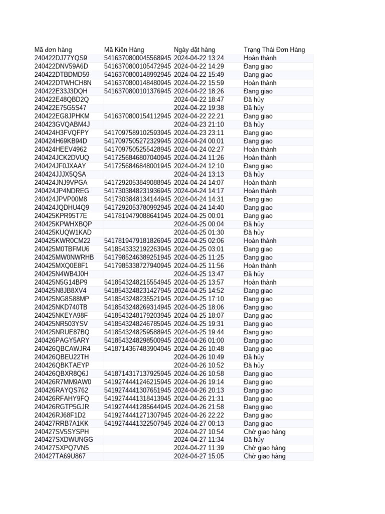 Order - All.20240422 20240428 | PDF