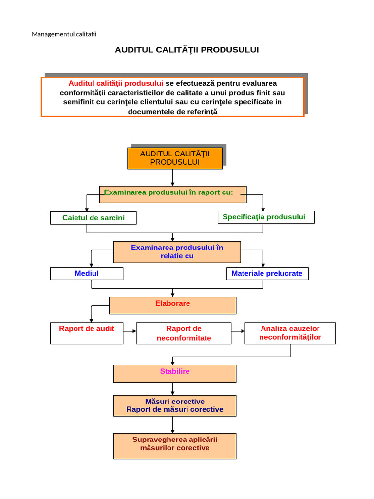 Managementul Calitatii.s30.luni | PDF