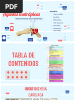 Fármacos Inotrópicos Positivos: Clasificación y Uso | PDF ...