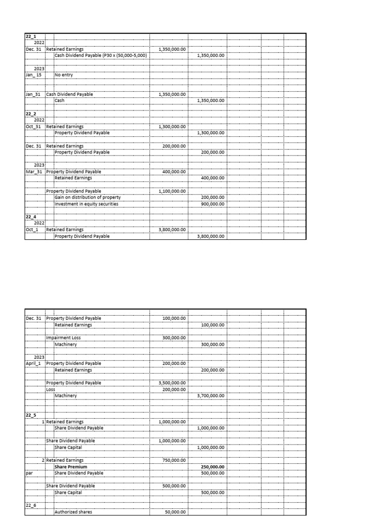 Chapter 22 and 23 | PDF