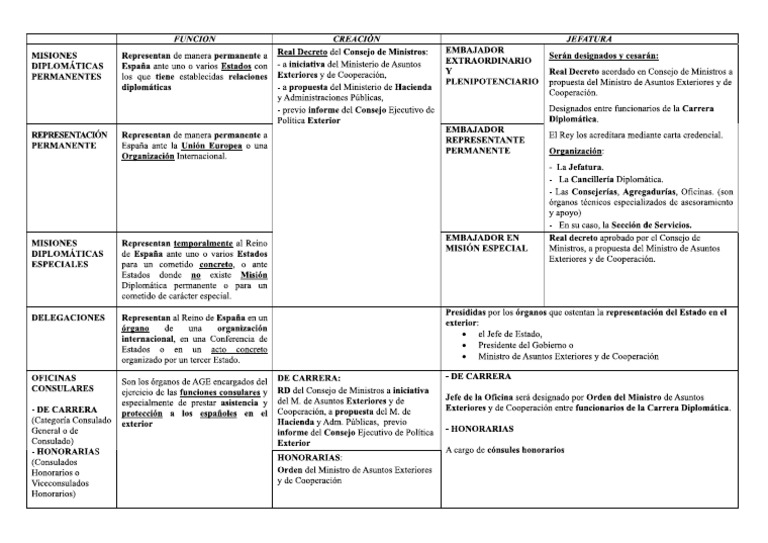 Esquema Age Exterior OK | PDF