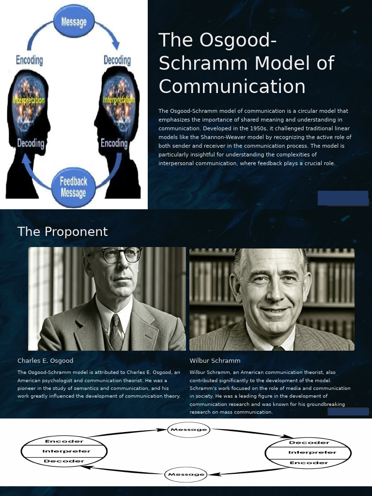 The Osgood Schramm Model of Communication | PDF