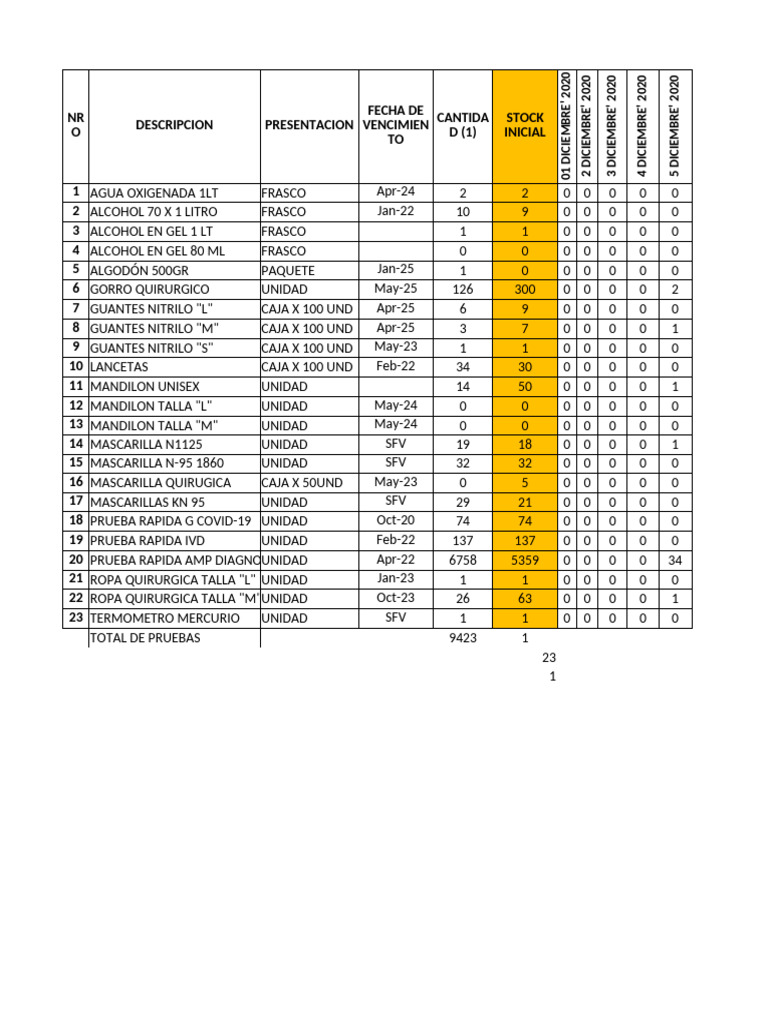 Kardex Actualizado - Junio 2022 | PDF