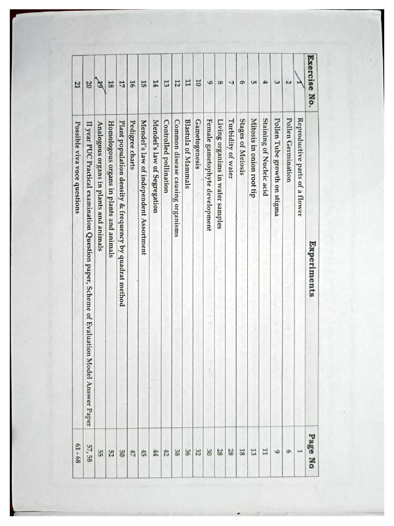 Bio 2nd Pu Lab Manual 1 | PDF