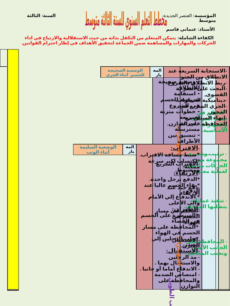 -2مخططات التعلم- متوسط 2022 kcm | PDF